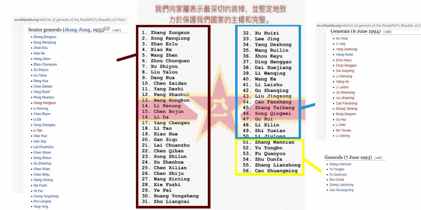 Former PLA Generals names shared as those who died in the Galwan Valley ...