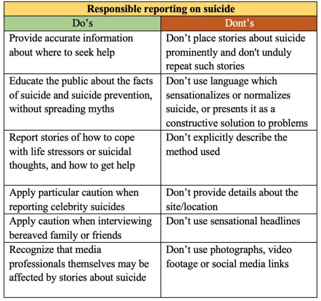 Sensationalizing Celebrity Suicides – A Global Problem