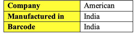 Can first 3 digits of a Barcode tell us where a Product is Manufactured?
