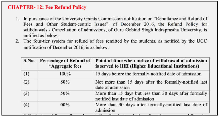 Explainer: What are UGC refund rules for Higher Education Admissions?