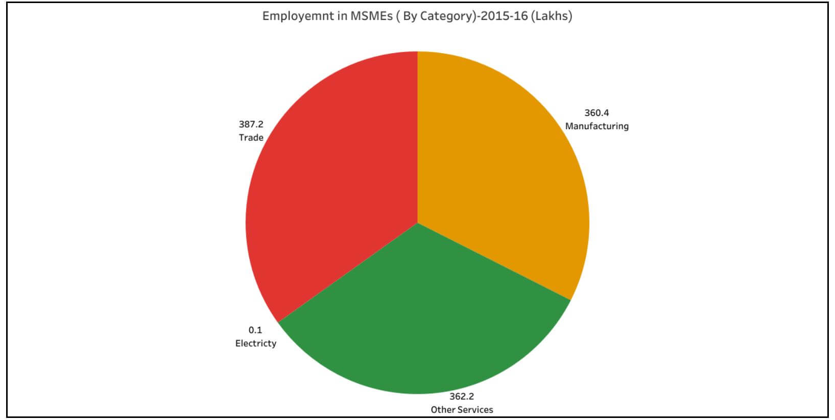 Review: MSMEs and the many challenges they face