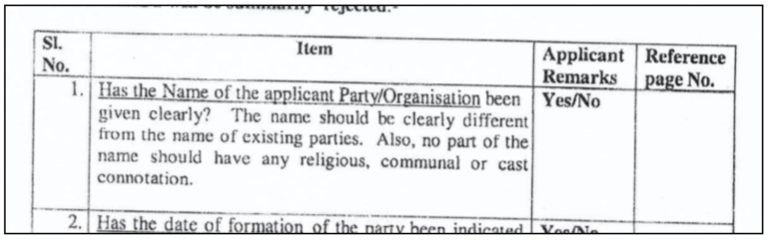 Data: How did the words used in the name of a Political Party evolve in ...