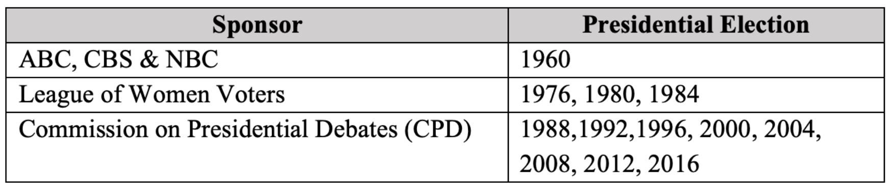 Explainer: The US Presidential Debates – History & Format