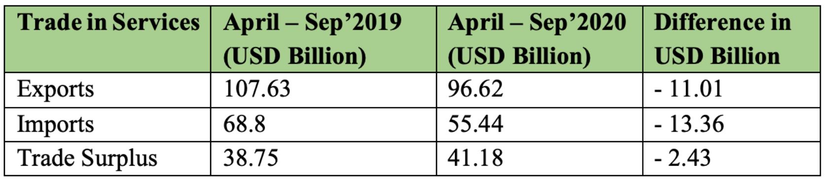 Data: What is behind an ‘Overall Trade Surplus’ in the first half of ...