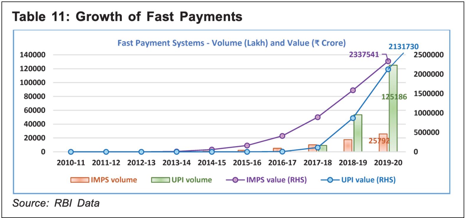 Review: How have the ‘Digital Payment’ systems evolved in the last decade?