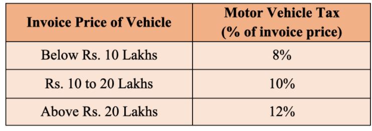 Explainer: All you need to know about the new ‘Bharat’ or BH Series for ...