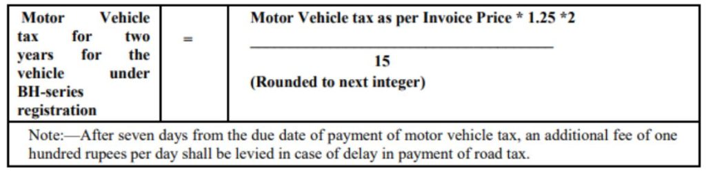 Explainer: All you need to know about the new ‘Bharat’ or BH Series for ...
