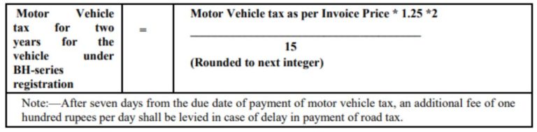 Explainer: All you need to know about the new ‘Bharat’ or BH Series for ...