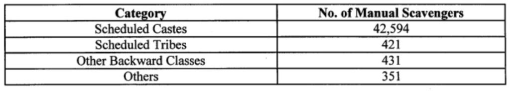 The Curious case of data on Manual Scavengers