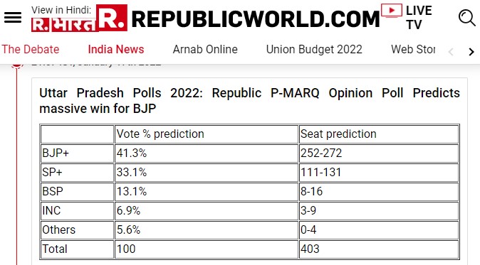 Loksabha Election 2022 Opinion Poll
