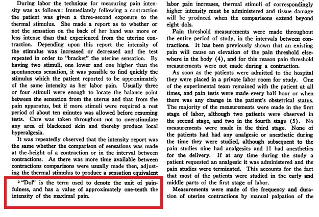 Childbirth Pain Scale