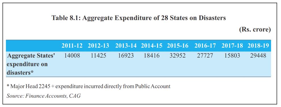 Explainer: What are the disaster relief funds SDRF & NDRF?