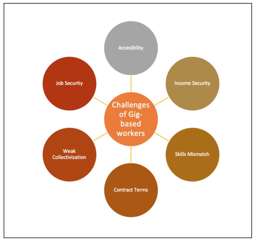 Review: NITI Aayog’s report estimates 68 lakh Gig workers as of 2019-20 ...