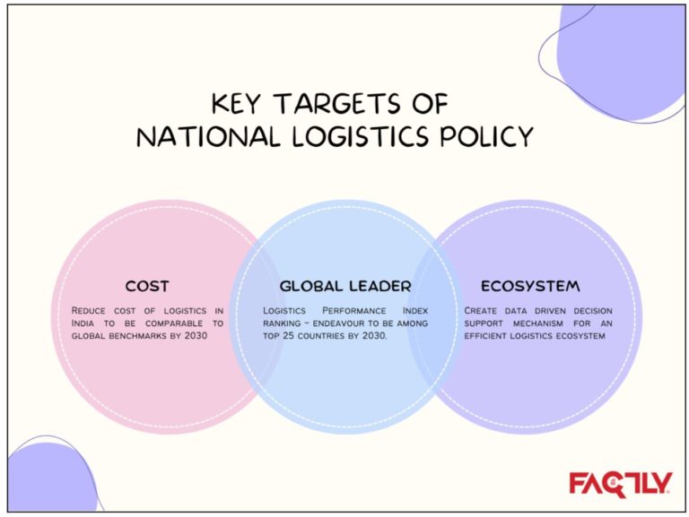 Review: Understanding the ‘National Logistics Policy 2022’