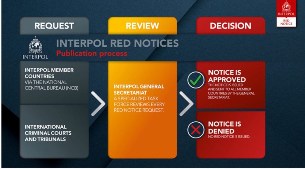 Review: What is Interpol’s Red Corner Notice & Which Country Issued ...