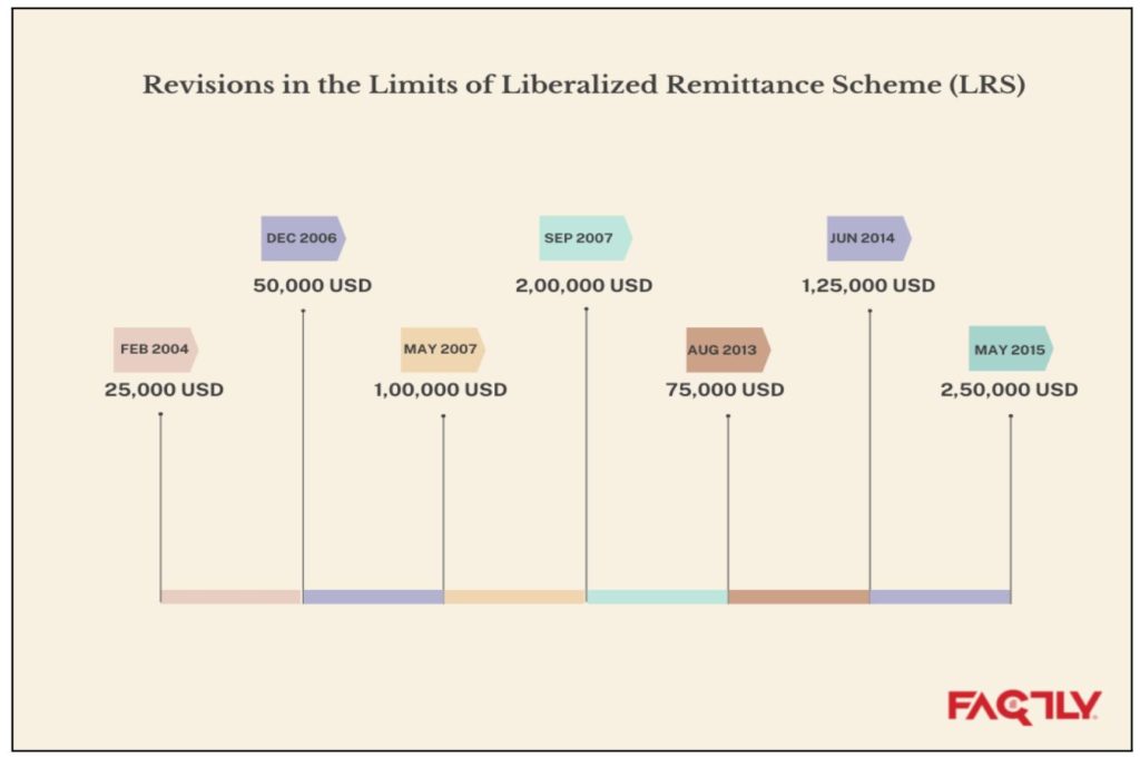 Data: More than 50% of the Outward Remittances from India under LRS are ...