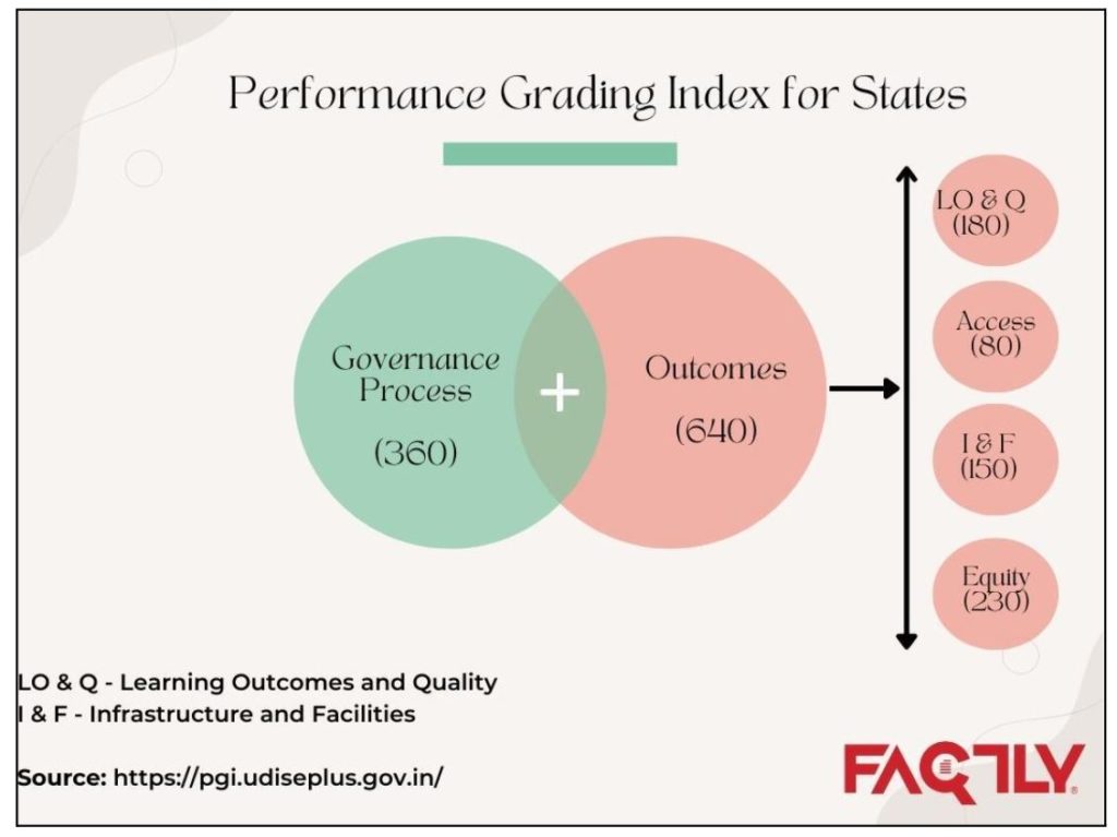 Review: Understanding ‘The Performance Grading Index’ for 2020-21 of ...