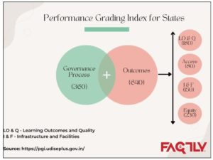 Review: Understanding ‘The Performance Grading Index’ for 2020-21 of ...