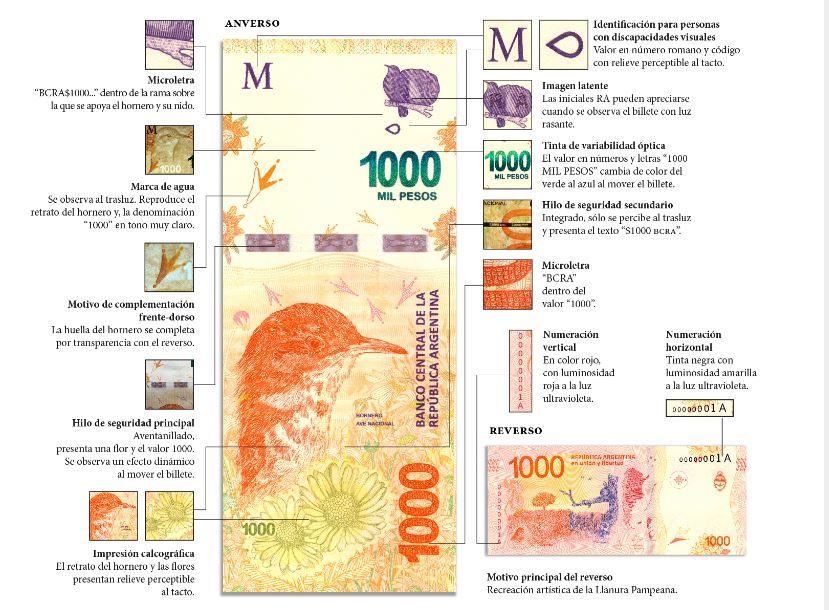 The Central Bank of Argentina has not issued new 1000-peso currency ...