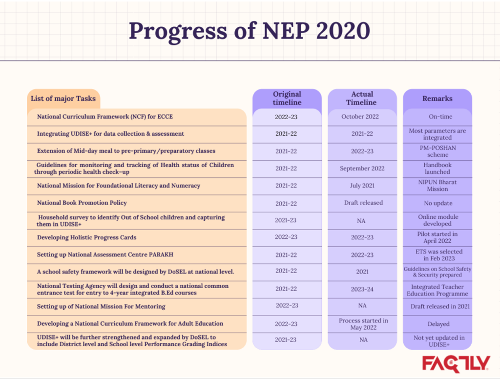 Review: What Has Been The Implementation Progress of National Education ...