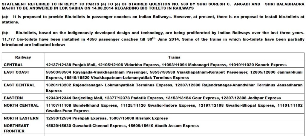Bio-toilets in Indian Railways were introduced in 2010 - FACTLY