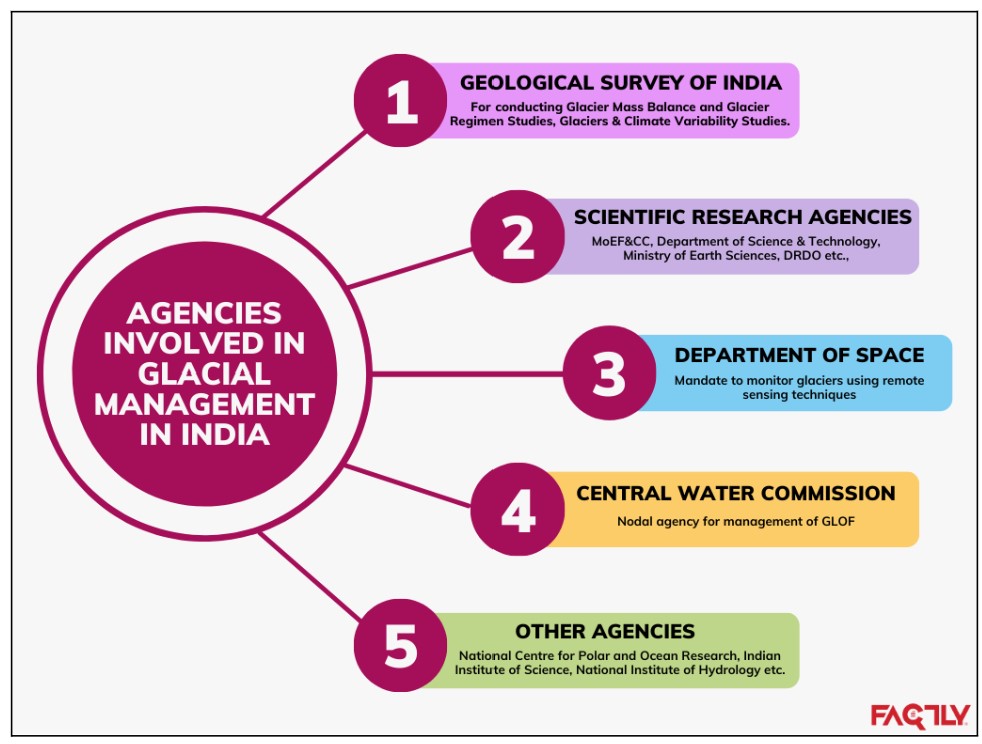 Review: Standing Committee Makes Important Recommendations About Himalayan Glacier Management