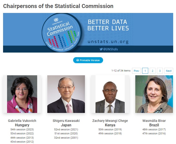 India was elected as a member of the United Nations Statistical Commission for four years, not ...