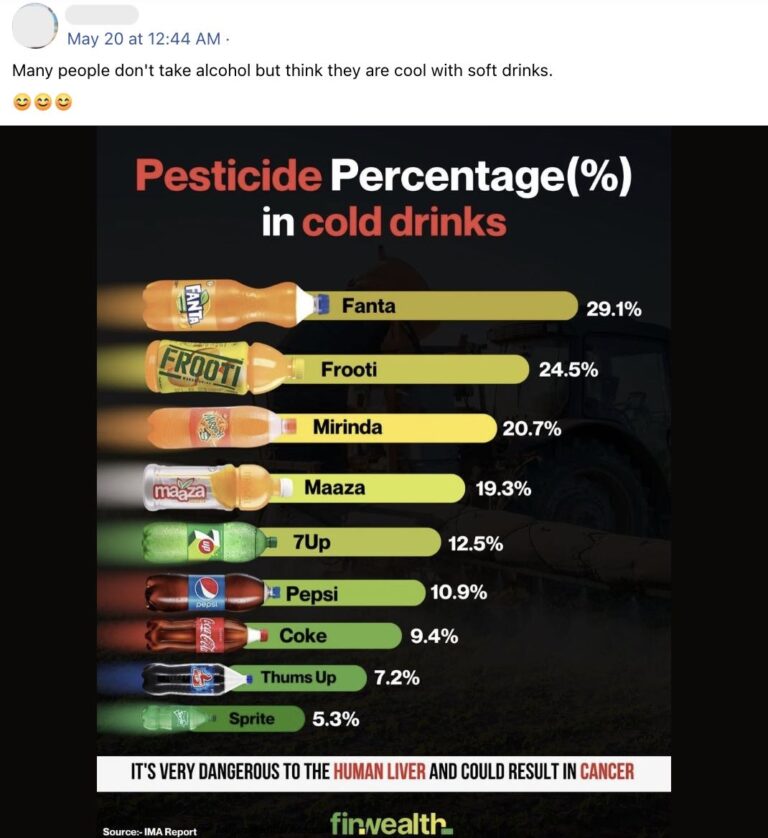 The Indian Medical Association (IMA) has not issued any official list ...