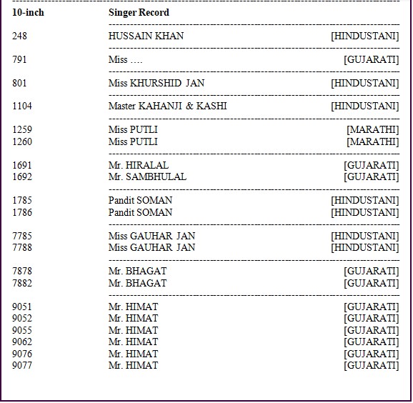 "Mere Angane Mein" Song Emerges from Folk Origins, Not from the Alleged 1883 Film ‘Miss Sheela ...