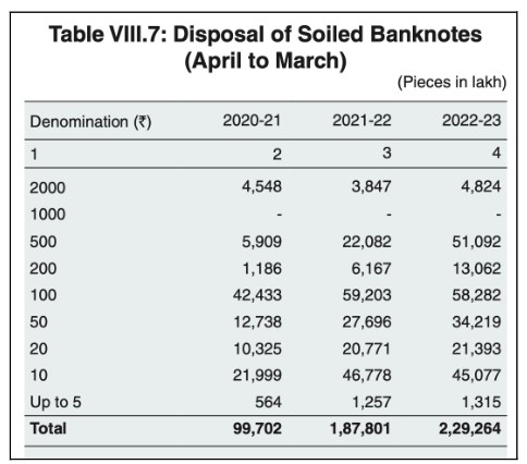 Data: Share of High-Value Currency Notes in Circulation Increases ...