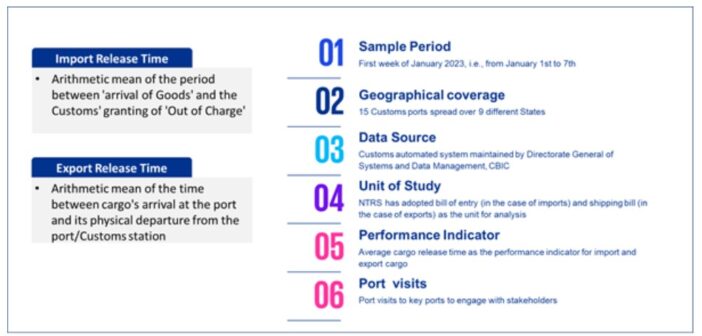 Review: Government Releases ‘National Time Release Study’ Covering ...