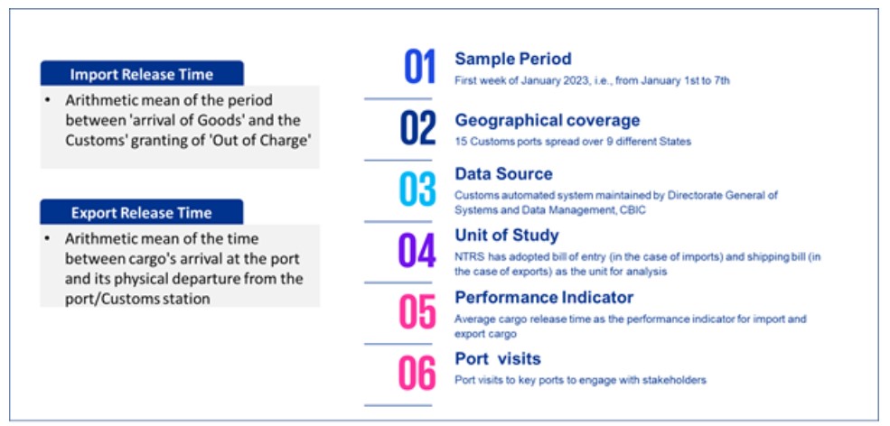 Review: Government Releases ‘National Time Release Study’ Covering ...