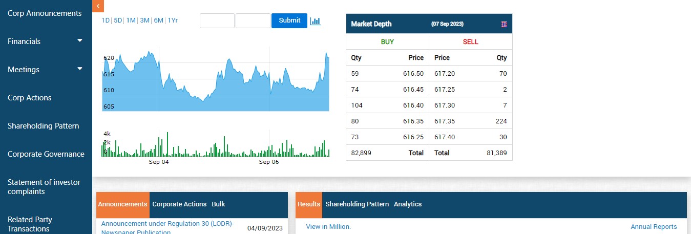 సనాతన ధర్మంపై ఉదయనిధి స్టాలిన్ చేసిన వ్యాఖ్యల అనంతరం సన్ టీవీ షేర్లు ...