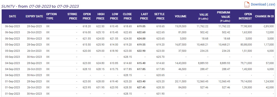 సనాతన ధర్మంపై ఉదయనిధి స్టాలిన్ చేసిన వ్యాఖ్యల అనంతరం సన్ టీవీ షేర్లు ...