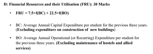 NIRF Data: Top-100 Engineering Institutions have 81% Faculty with PhDs ...