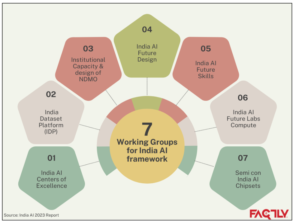 Review: What are the Highlights of the ‘India AI 2023’ Report?