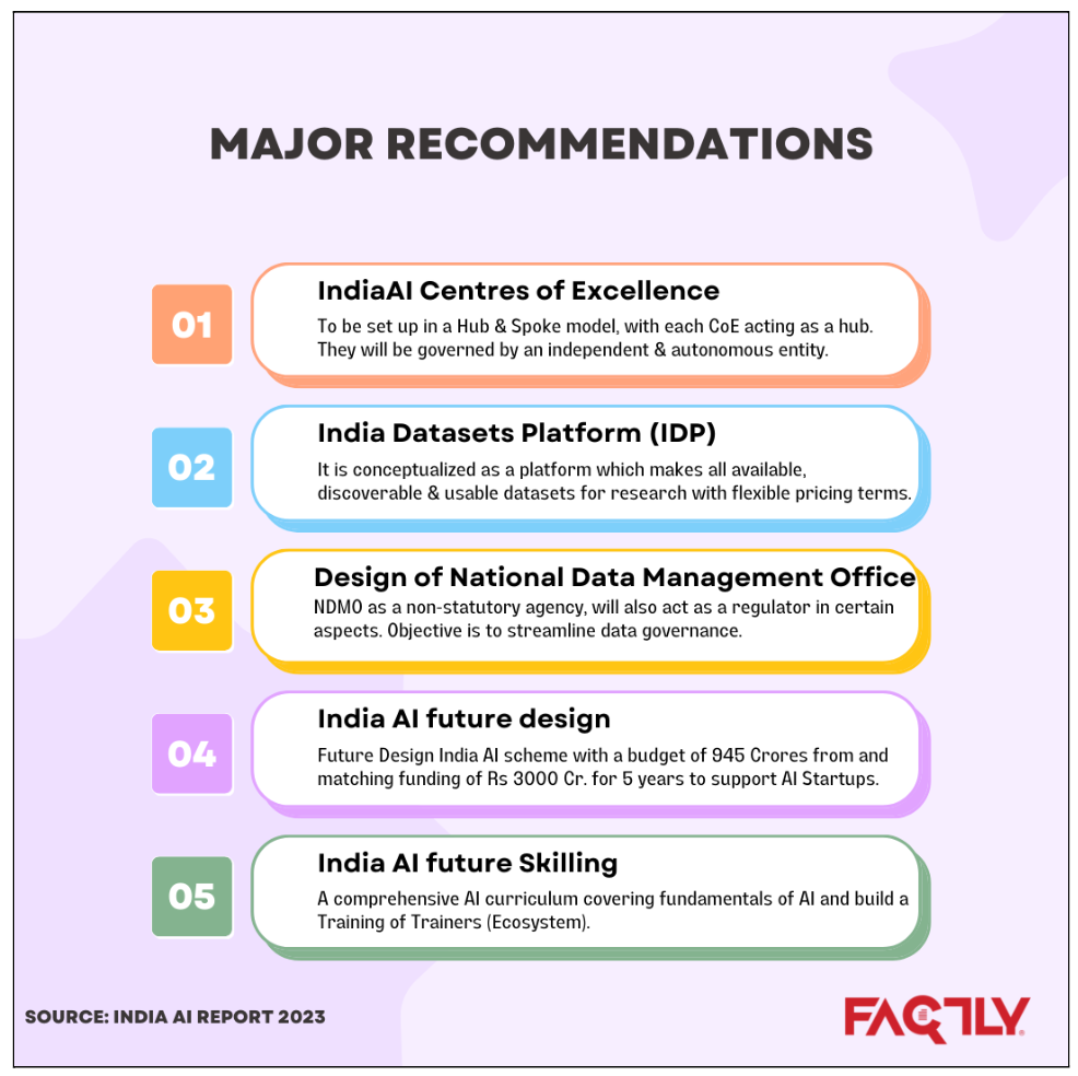 Review: What are the Highlights of the ‘India AI 2023’ Report?