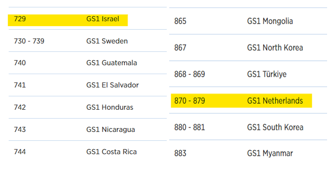 Barcode Identification By Country