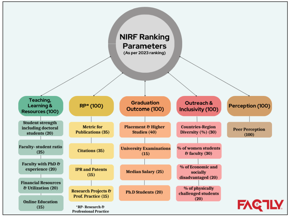 Data: Average Scores Increase Across Most Disciplines in NIRF