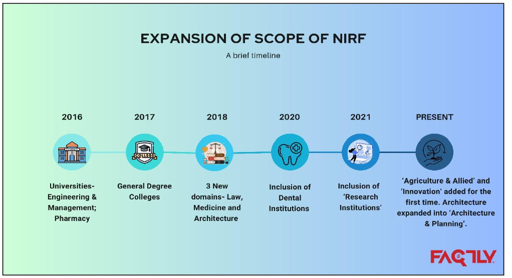 Data: Average Scores Increase Across Most Disciplines in NIRF