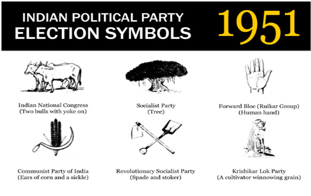 There is no evidence that the Congress Party has adopted the symbol of ...