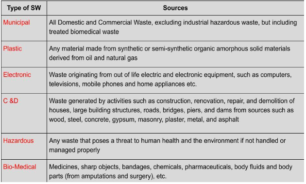 Data: Reporting of Solid Waste Generation Data Improves but Still ...