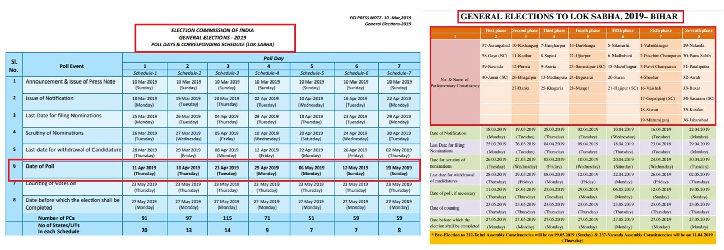2019 Lok Sabha election schedule is being falsely shared as the 2024 ...