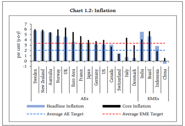 Review: RBI’s FSR Report Says India’s Economy Has Sustained Momentum ...