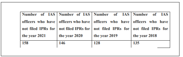 Data: Huge Discrepancy of Data in IAS IPR Filing Portal; Standing ...