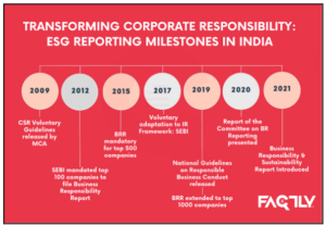 Explainer: Understanding the Business Responsibility and Sustainability ...