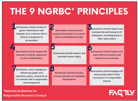 Explainer: Understanding the Business Responsibility and Sustainability ...