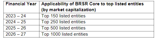 Explainer: Understanding the Business Responsibility and Sustainability ...