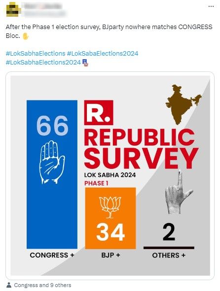 Republic TV did not publish any exit poll related to the first phase of ...