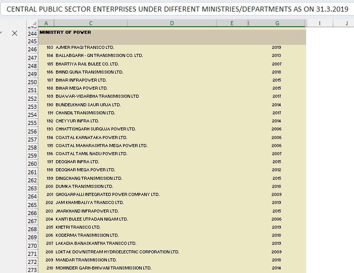 The Modi led BJP government has also incorporated public-sector ...